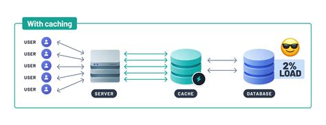 How Solin Uses Prisma Accelerate To Serve 25m Database Queries Per
