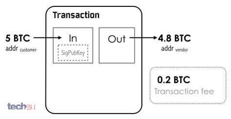 A Guide To Bitcoin Part I A Look Under The Hood