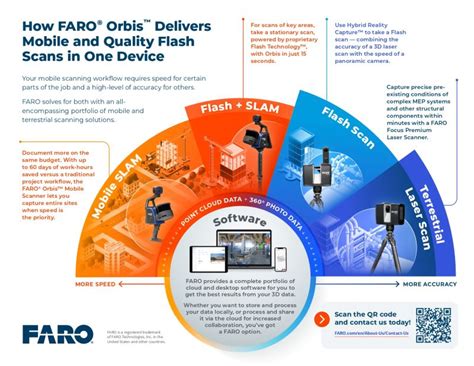 How To Choose The Right 3d Reality Capture Device Faro Technologies