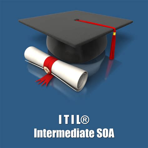 ITIL Intermediate SOA 30 Days Management Square