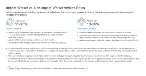 impact worker vs non impact worker attrition rates market insights