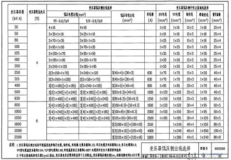 1000kVA的干式变压器 10 0 4kV 出线侧铜母排型号 土木在线