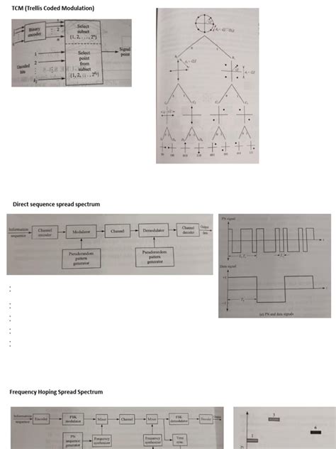 Pn Sequence Pdf