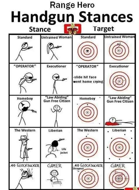 Dunno If Its Been Posted Yet But This One Made Me Laugh Rgunmemes