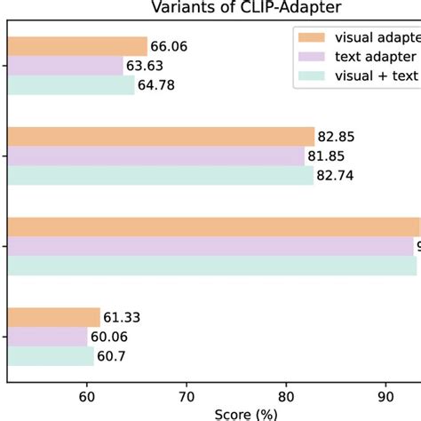 comparison of different visual classification architectures the image download scientific