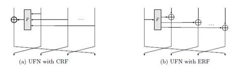 Feistel Structures For Mpc And More Safe Deed
