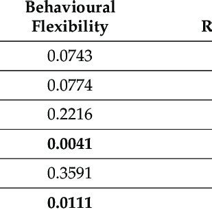 P Values Of Pairwise Wilcoxon Tests Between Different Sex Reproduction Download Scientific