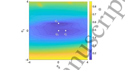 Inverse Medium Problem Landscape Contour Plot Of The Objective Download Scientific Diagram