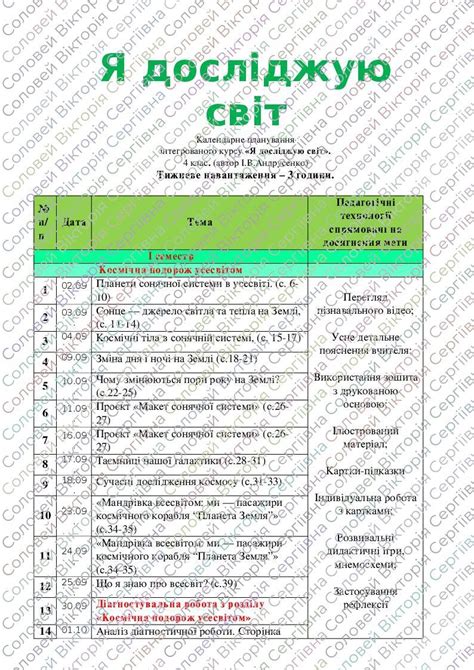Календарно тематичне планування Модифіковане з Я досліджую світ 4 клас І семестр КТП