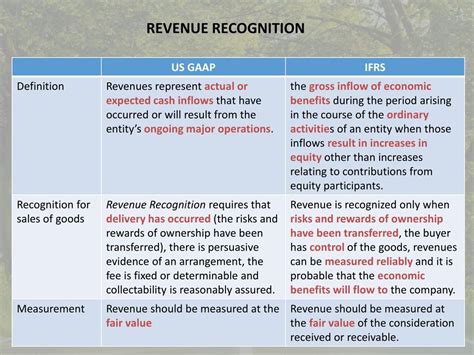 Ppt Us Gaap And Ifrs Ford Vs Daimler Ag Powerpoint Presentation