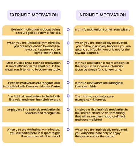 Whats The Difference Between Intrinsic Motivation And Extrinsic
