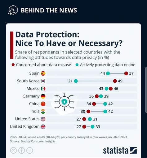 Dataprotection Cybersecurity Digitalsafety Educationmatters Milan Puvaca Phd