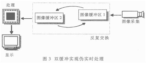 Data Matrix二维码图像处理与应用二维码应用场景date Matrix Csdn博客