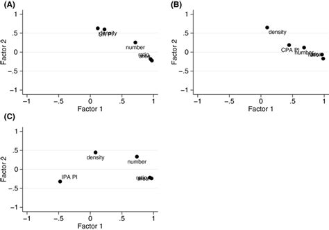 Placental Arterial Circulation Doppler Pulsatility Index Values Show