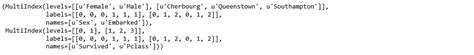 Geeky Codesindex
