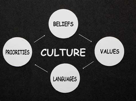 Interview Behavioral Interview Hiring Hiring Managers Structured