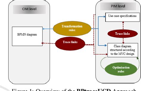 figure 1 from toward the alignment and traceability between business
