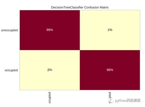 Yellowbrick Python