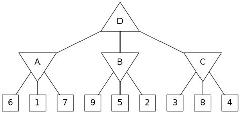 D A B C 6 1 7 9 5 2 3 8 4