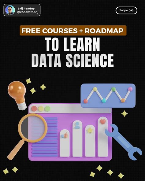 Brij Kishore Pandey 🚀 Data Science Is One Of The Hottest Technologies