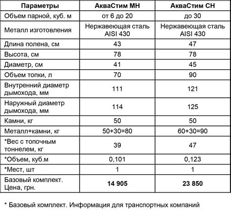 Піч для лазні і опалення на дровах | Аквапічь Куценко