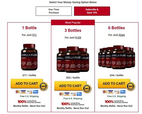 Gorilla Flow™ Usa Official Prostate Health Formula