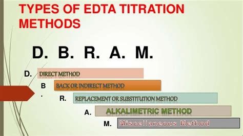 Types Of Edta Titration Ppt