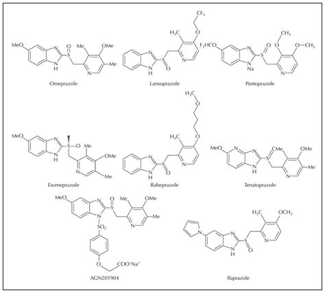 Proton Pump Inhibitors Download Scientific Diagram