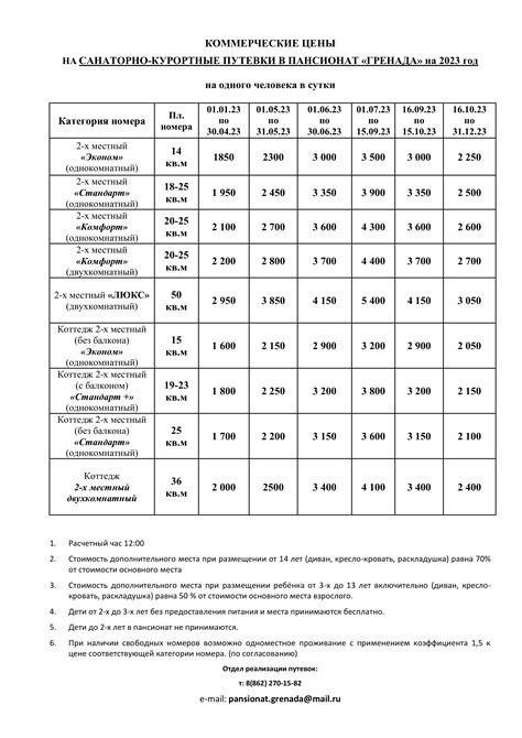 Цены и тарифы на проживание в 2021 году в пансионате Гренада