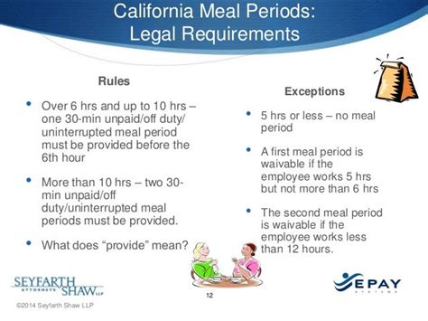 California Meal Break Chart