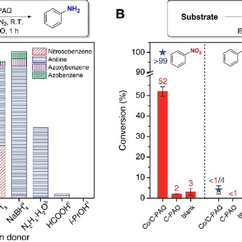 Proposed Catalytic Cycle Of Coc Paq Catalyzed Hydrogenation Of