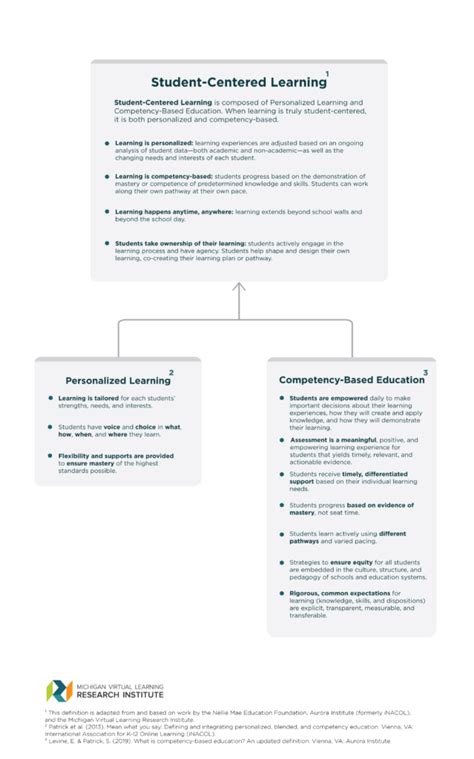 What Do We Mean When We Say Babe Centered Learning Michigan Virtual