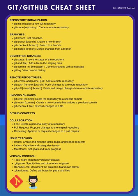 Saumya Ranjan Mohapatra On Linkedin Connections Day12