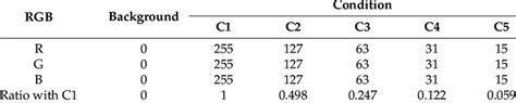Rgb Of The Stimuli And The Background Of The Rsvp Paradigms Under Five Download Scientific