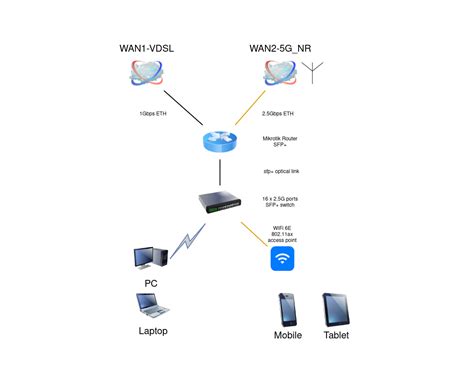 5g For Home Network General Mikrotik Community Forum