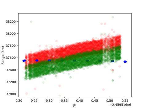 Determining Range With Using Parallax Angle Orekit Python Wrapper