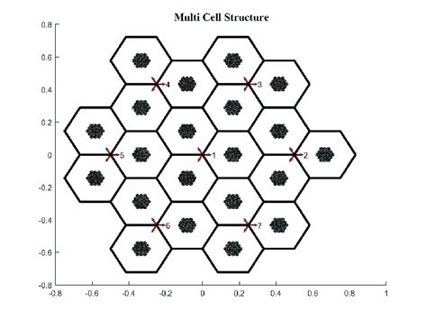embb simulation scenario diagram download scientific diagram