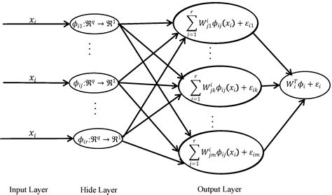 Mathematics Free Full Text Dynamic Event Triggered Consensus