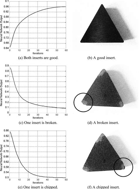Neural Network Outputs Download Scientific Diagram