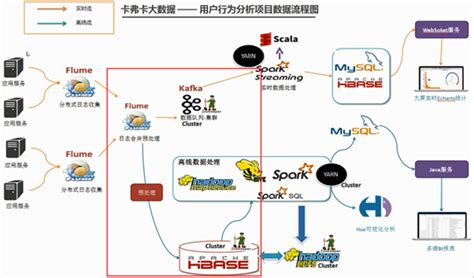 flume hbase kafka集成与开发 子墨言良 博客园