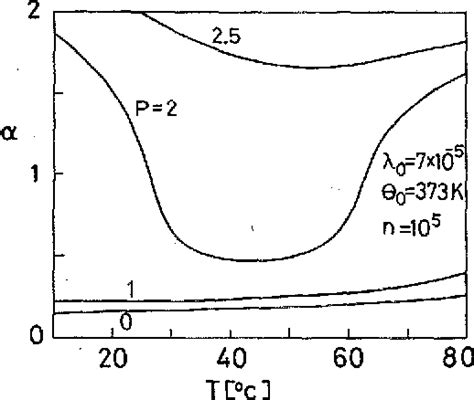 Figure 5 From Theory Of Solvation‐induced Reentrant Coilglobule