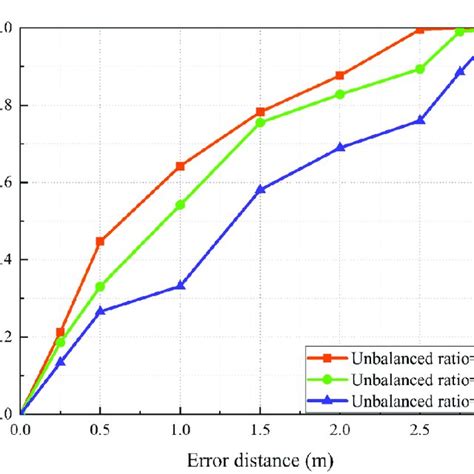 Schematic Of The Training Of The Self Attention Encoder Decoder The
