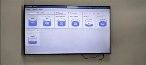 Mohd Zaid On Linkedin Iot Waterlevelmonitoring Innovation Technology Resourcemanagement