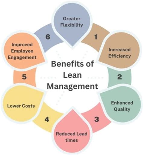 Lean Management Learn Principles Tools And Techniques