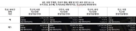 로스트아크 인벤 비버짓 재밌네요 로스트아크 인벤 창술사 게시판