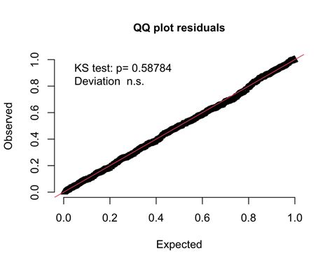 A Gam For Time Trends In A Stepped Wedge Trial With A Binary Outcome R Bloggers