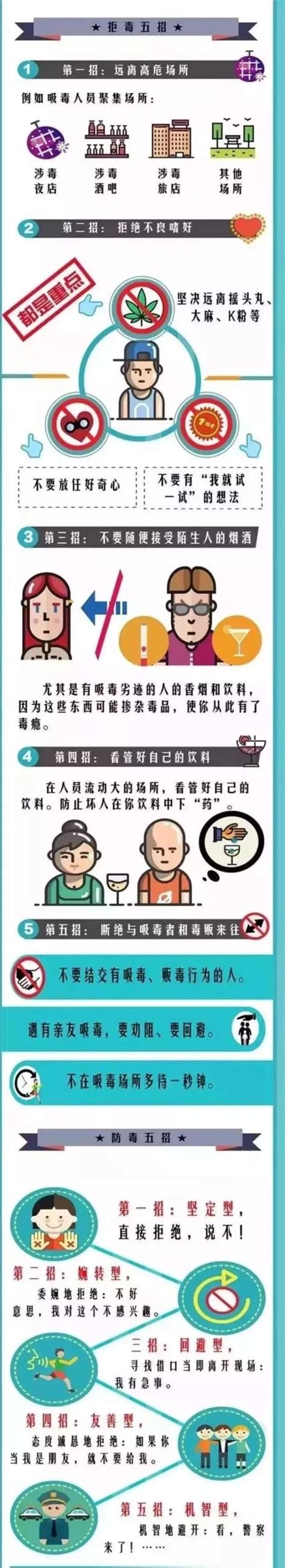 识毒、拒毒、防毒知识√学起来澎湃号·政务澎湃新闻 The Paper