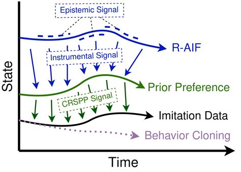 R Aif Solving Sparse Reward Robotic Tasks From Pixels With Active
