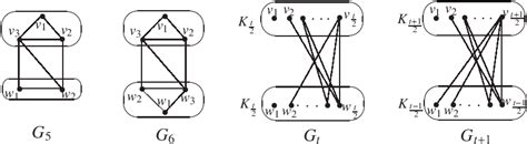 Figure 1 From A Complete Characterization Of Graphs With Exactly Two Positive Eigenvalues