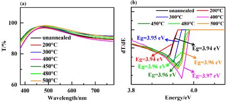 Figure 6 From Boosting The Performance Of Perovskite Solar Cells Through Systematic